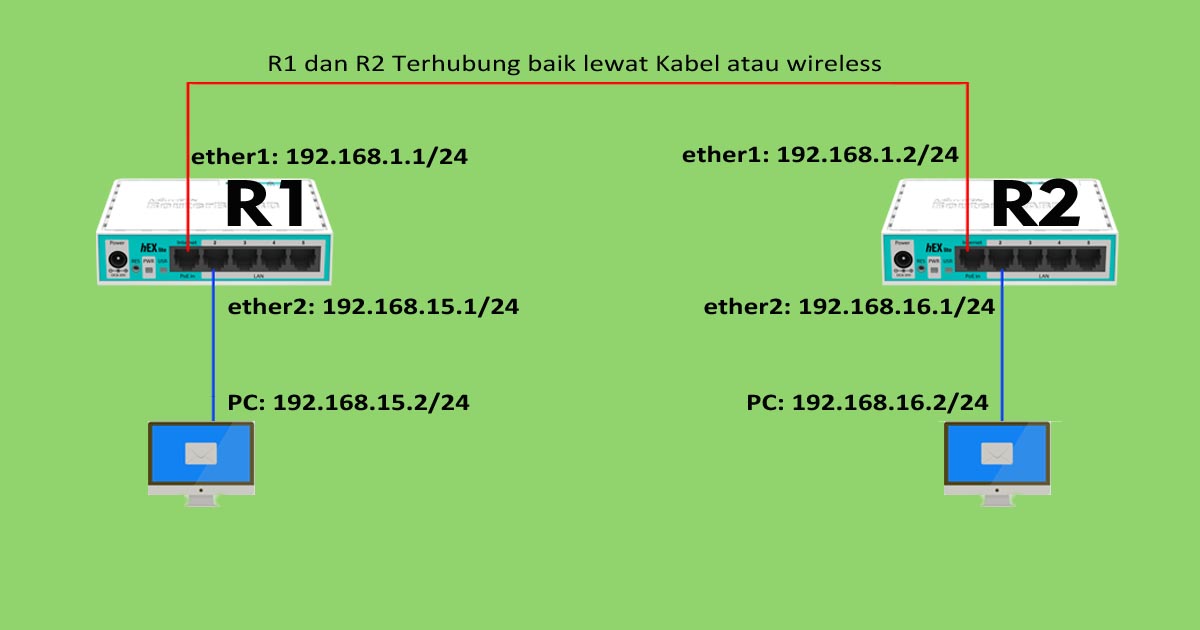 Belajar Membuat Static Routing MikroTik RouterOS - netme.id